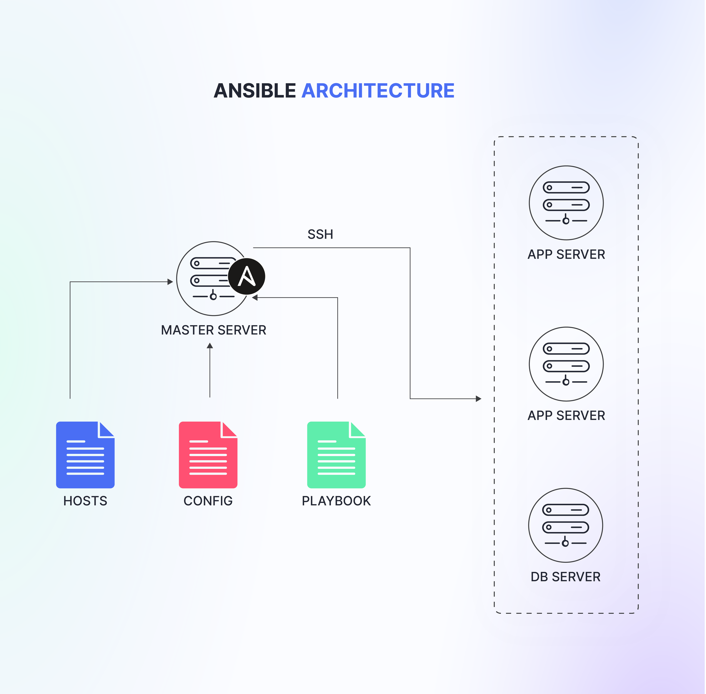 How to Set Up an Ansible Home Lab
