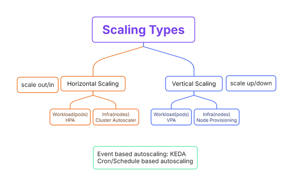 Understanding Kubernetes Auto-Scaling: HPA and VPA